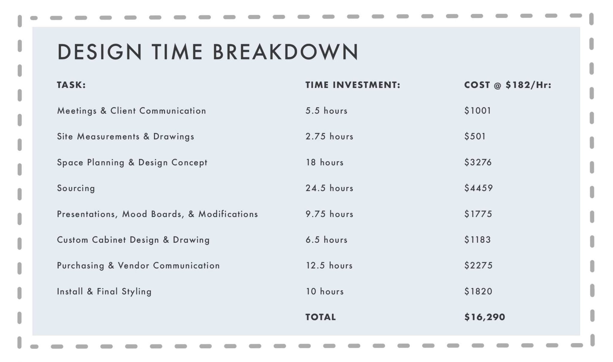 Unlock Your Design DNA: Optimize Design Professional Costs!